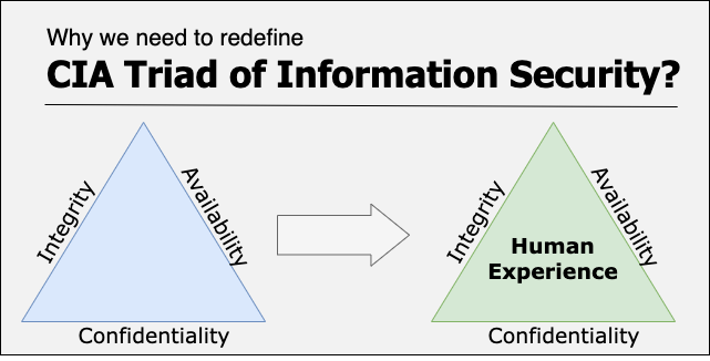 ¿Por Qué Necesitamos Redefinir la Tríada de Seguridad de la Información ...
