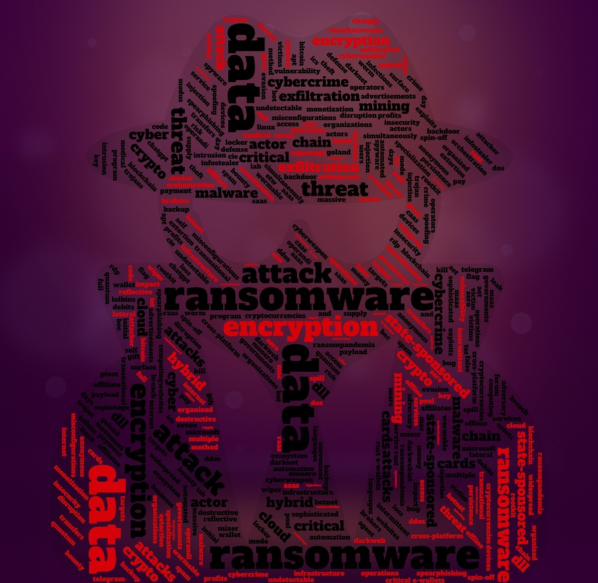Ransomware: Evolución y tendencias – Ciberprisma – alianza por la ...