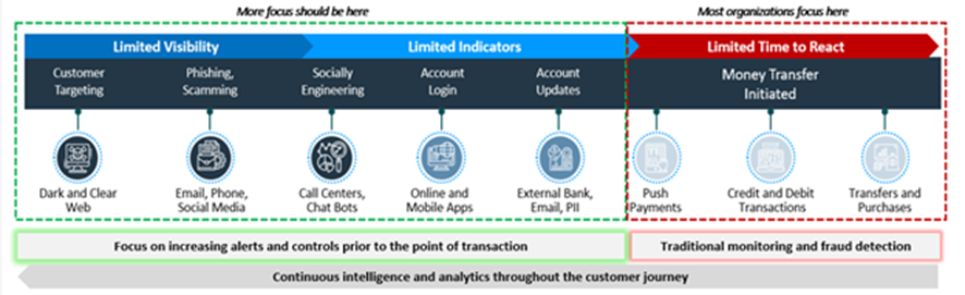 Cyber-Fraud Fusion Center: Una visión holística de amenazas ...
