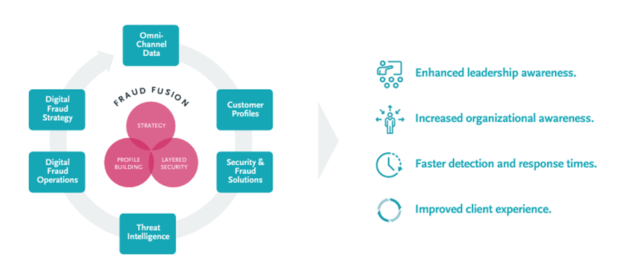 Cyber-Fraud Fusion Center: Una visión holística de amenazas ...