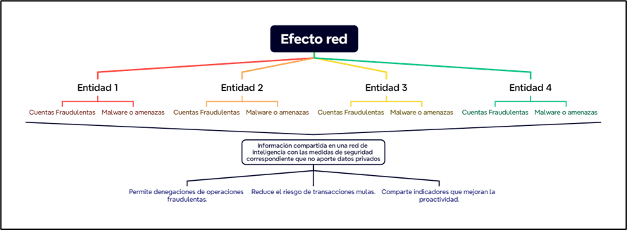 Cyber-Fraud Fusion Center: Una visión holística de amenazas ...