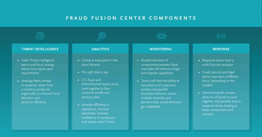 Cyber-Fraud Fusion Center: Una visión holística de amenazas – Ciberprisma – alianza por la ...