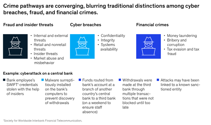Cyber-Fraud Fusion Center: Una visión holística de amenazas ...