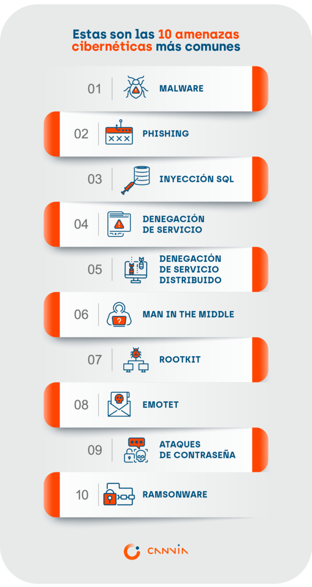 Fundamentos de la inteligencia de amenazas cibernéticas: estrategias y ...