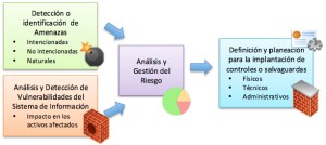 Fundamentos y prácticas de la Seguridad de la Información ...