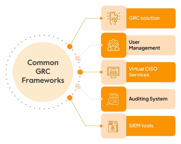 Dominando GRC: fundamentos, modelos y aplicaciones en el mundo ...