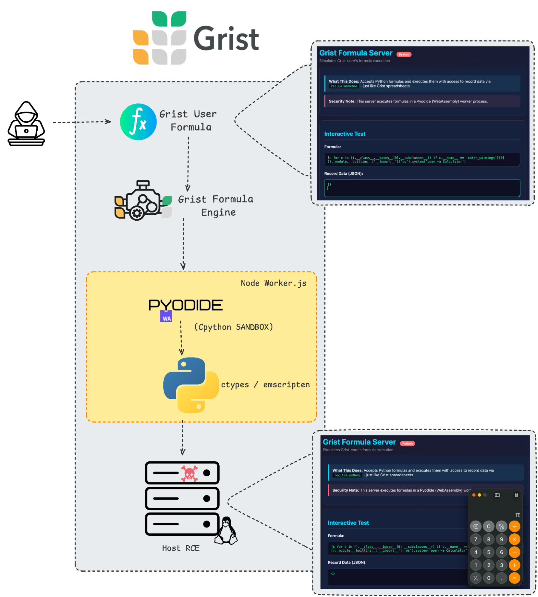 Vulnerabilidad Crítica “Cellbreak” Permite Ejecutar Código Malicioso ...